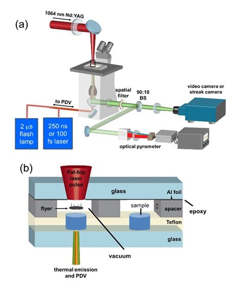 Shock Compression Microscope Dlott Group
