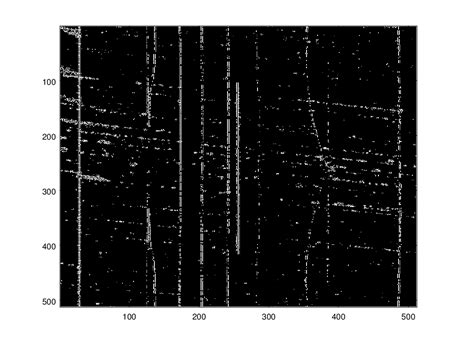 Octave Explanation Of A Hough Accumulator That Does Not Match Image