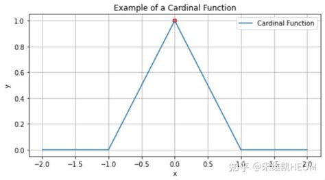 《numerical Recipes》讨论班20：偏微分方程数值解 知乎