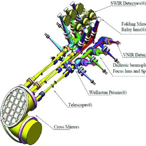 Schematic Diagram Of The Optical Path Of The Psac It Adopts A Download Scientific Diagram