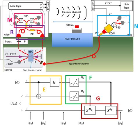 Experiment And Circuit In Comparison Download Scientific Diagram