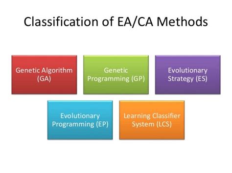 evolutionary algorithms