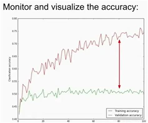 批量归一化batch Normalization实例归一化 Csdn博客