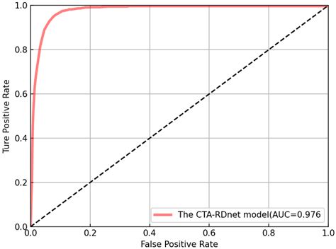 A Novel Deep Learning Method For Underwater Target Recognition Based On Res Dense Convolutional