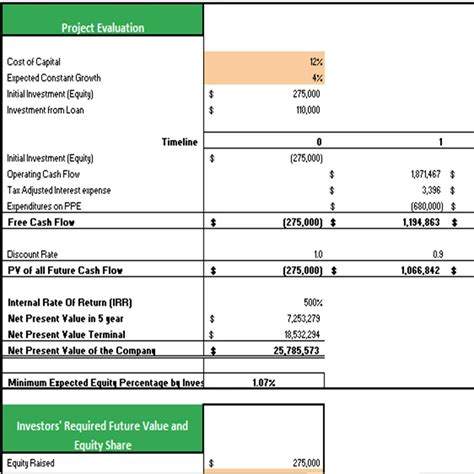 Watermelon Farming Excel Financial Model Projection Template