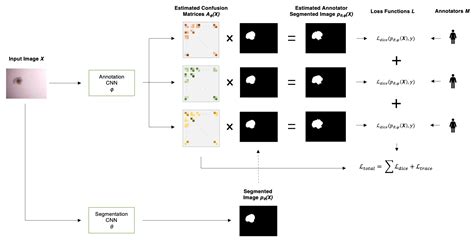 Mathematics Free Full Text Enhancing Medical Image Segmentation Ground Truth Optimization