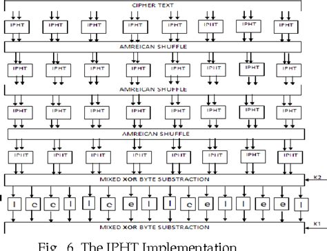 Figure 6 From Implementation Of Data Encryptionanddecryption For The