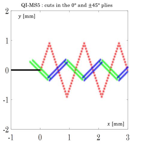 Schematic Representation Of The 6 Microstructure Designs For Qi