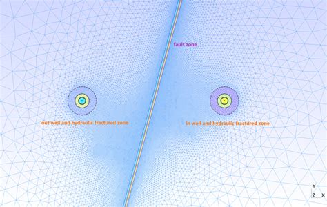 How To Improve The Computing Speed Of A Thm Model On Ogs6 4 By Rui