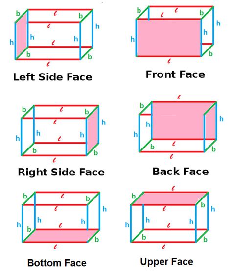 Total Surface Area Of Cuboid At Algebra Den