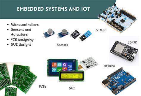 Develop Firmware For Embedded And Iot Projects By Nidaembedded Fiverr