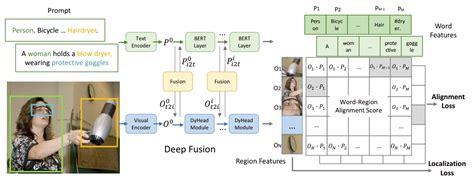【计算机视觉 目标检测】ovd：open Vocabulary Object Detection 论文工作总结（共八篇）ovr Cnn
