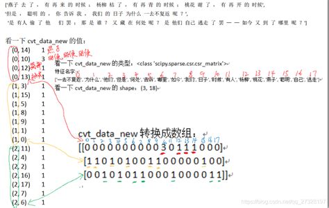 文本特征抽取tfidfvectorizer 特征工程之特征提取 csdn博客