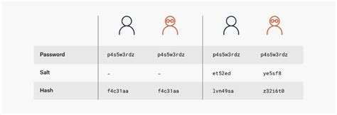 Broken Authentication Owasp Top 10 Indian Cyber Security Solutions