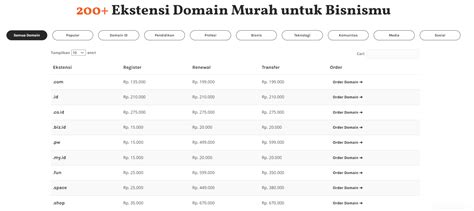 Berapa Biaya Pembuatan Website Berikut Detail Harganya