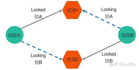 线程同步 知乎