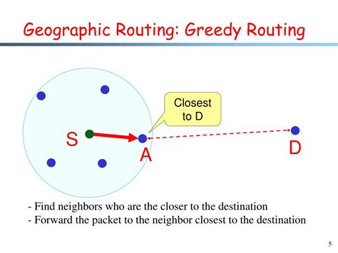Ppt Gpsr Greedy Perimeter Stateless Routing For Wireless Networks Powerpoint Presentation
