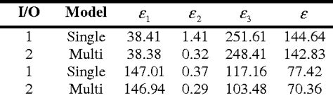 Table 2 From Generalized Predictive Control Based In Multivariable