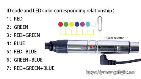 DMX512 Wireless Controllers For LED Stage Lights Complete Guide Grace Stage Light