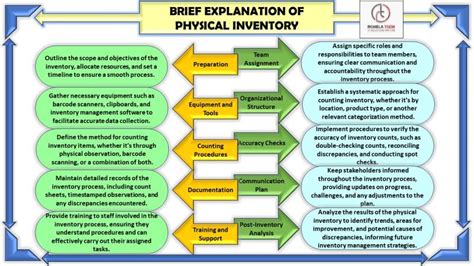 Aravind Kumar Pochampally On Linkedin Sapewm Ewm Sapcommunity