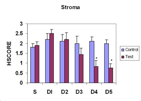 Comparison Of Galectin 3 Expression Pattern In Stromal Cells Of Mouse Download Scientific