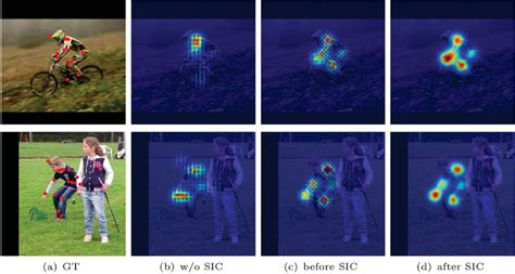 Feature Maps In The Network A Ground Truth B Feature Maps After Download Scientific