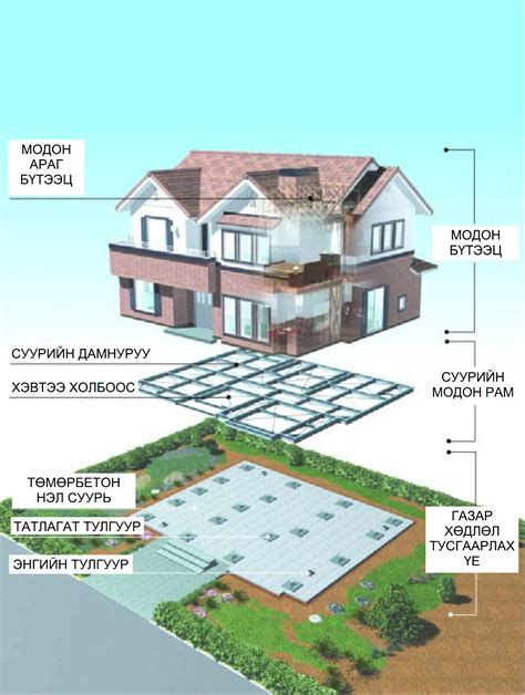 Хаусны хийц бүтээцийн шинэчлэл