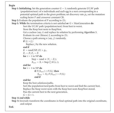 Algorithm Of Decs For Ucav Three Dimension Path Planning Download Scientific Diagram