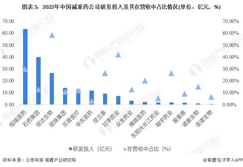 2023年中国减重药技术现状分析 首款glp 1ra类似药与原创新药上市【组图】格鲁新浪财经新浪网