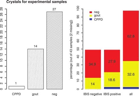 Comparison Of Clinical Laboratory Findings For Gout And Pseudogout Download Scientific Diagram Comparison Of Clinical Laboratory Findings For Gout And Pseudogout Download Scientific Diagram