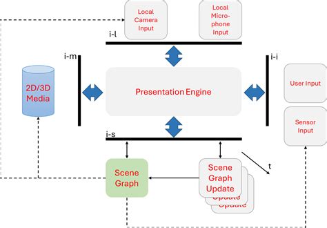 Mpeg Extends And Integrates Gltf 2 0 Into Mpeg I Scene Description Iso Iec 23090 Khronos Blog
