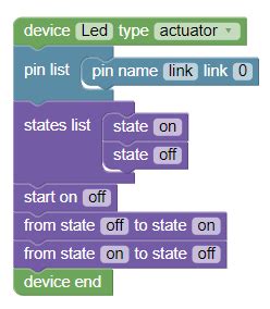 Example Of A Model For Led Download Scientific Diagram