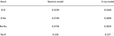 The Generalized Multicomponent Short Range Order Parameter Calculation