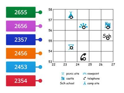 Grid References Teaching Resources