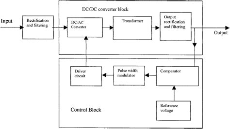 Ac To Dc Smps Circuit Diagram Circuit Diagram