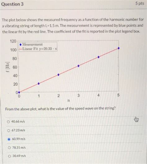 solved question 3 5 pts the plot below shows the measured