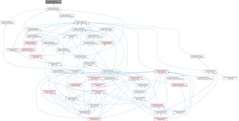 Proxsuite Includeproxsuitelinalgveginternalpreprocessorhpp File