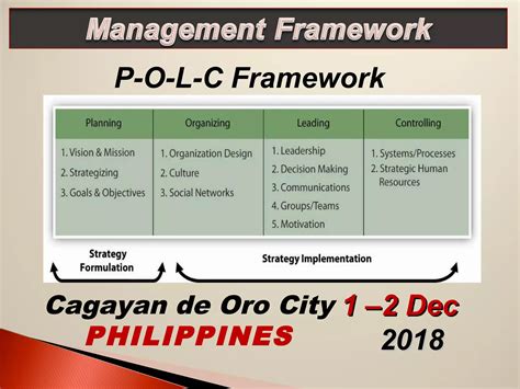 Management Framework Polc Ppt