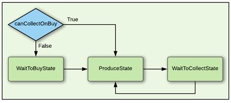 Collector Generator IdleKit