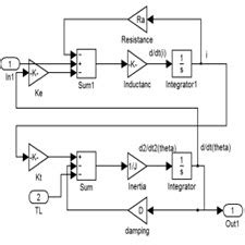 Fuzzy Logic Based Method of Speed Control of DC Motor تعلیم