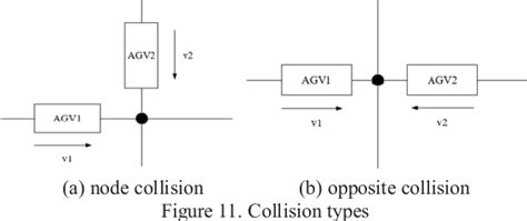 Figure 11 From A Fusion Algorithm Based On Physarum Polycephalum Network And Ant Colony