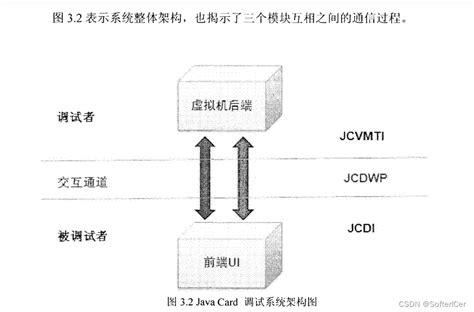 Javacard调试器开发 3 Csdn博客 Javacard调试器开发 3 Csdn博客
