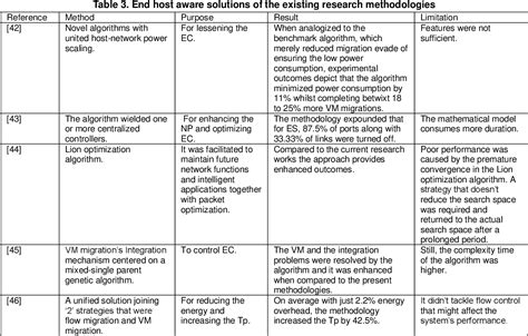 Figure 1 From A Review On Efficient Energy Consumption In Software Defined Networking Using