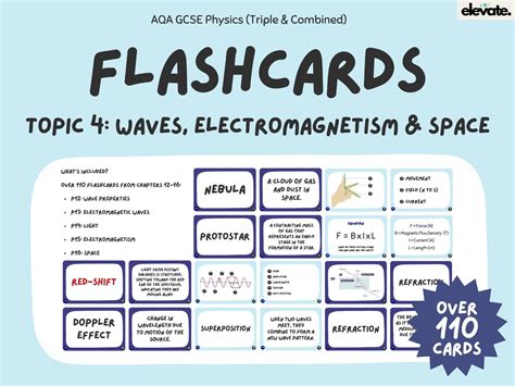 Aqa Gcse Physics Topic 4 Waves Electromagnetism And Space Flashcard Bundle Teaching Resources