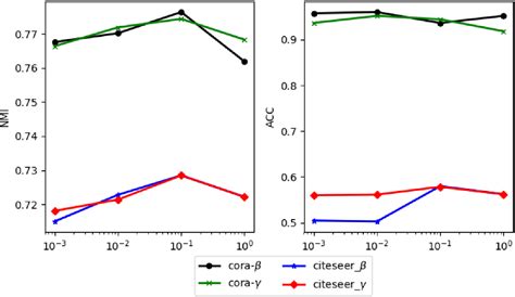 Figure 3 From Network Embedding For Community Detection In Attributed Networks Semantic Scholar