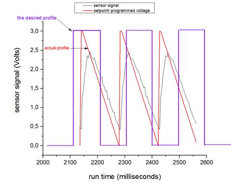 Pid Library Execution And Wierd Spikes In Signals · Issue 79 · Br3ttb
