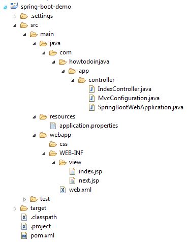 Serving Jsp With Spring Boot