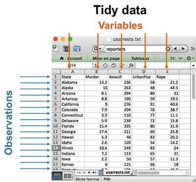How To Join Two Dataframes On Multiple Columns In R Infoupdate Org