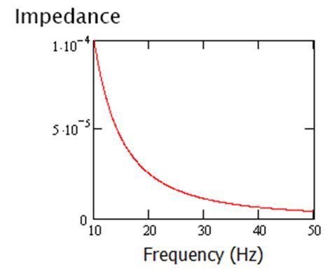 Understanding Impedance Of Capacitor Hardwarebee