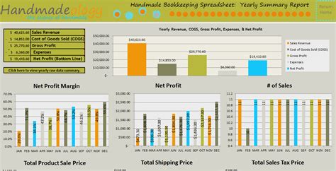 Open Office Spreadsheet Templates Google Spreadshee Open Office